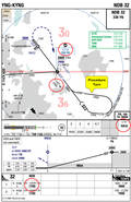 Just Flight - MSFS 2024 Navigation and Flight Planning
