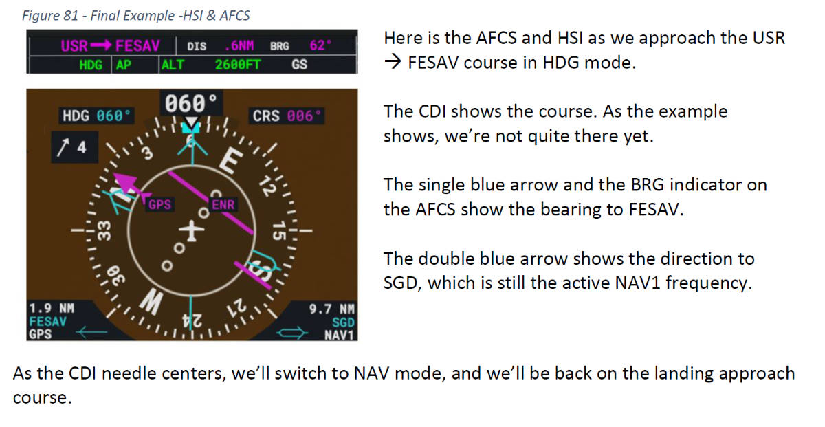 Just Flight - MSFS Next Level: Missed Approaches & Holds