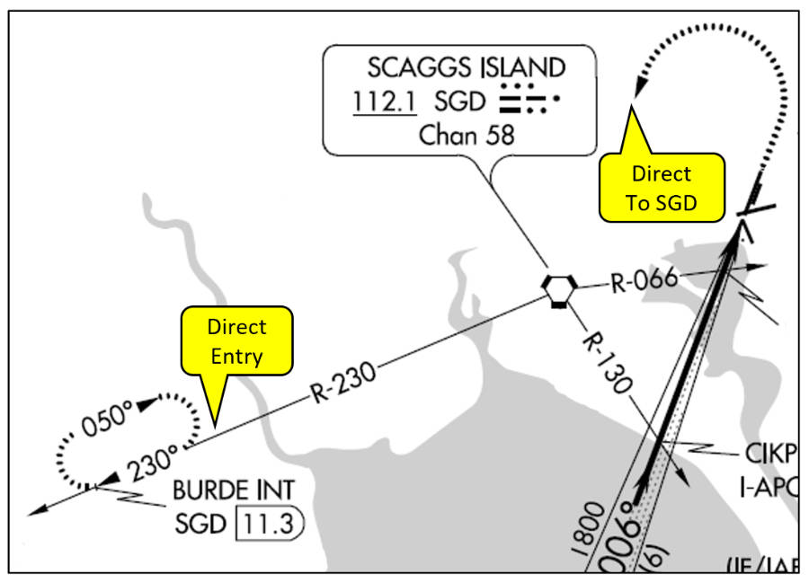 Just Flight - MSFS Next Level: Missed Approaches & Holds