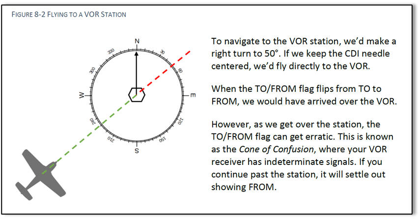 Just Flight - Navigation and Flight Planning in MSFS 2020