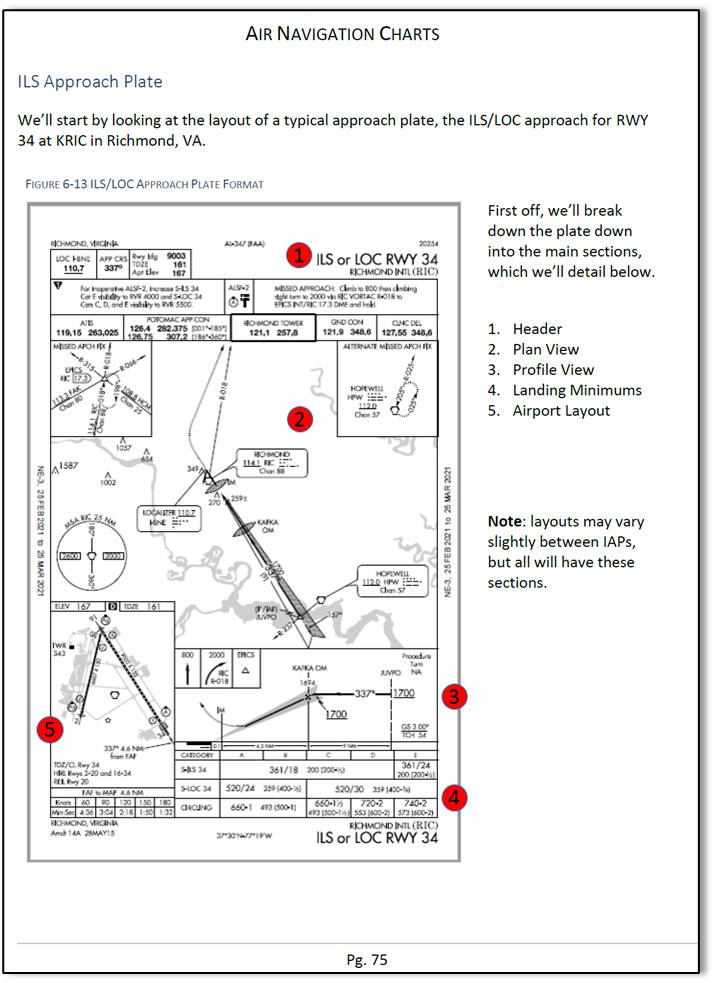 Just Flight - Navigation and Flight Planning in MSFS 2020